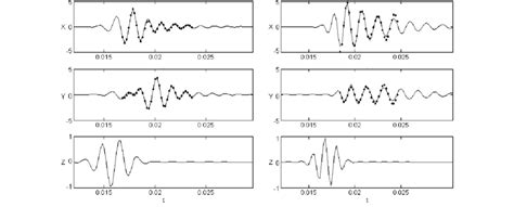 Optimization Results For The Best And Worst Fitted Models Large M P