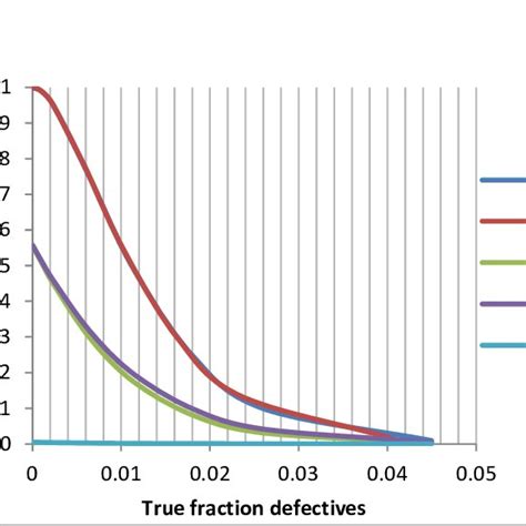Impact Of Inspection Error On Operating Characteristic Curve Download Scientific Diagram