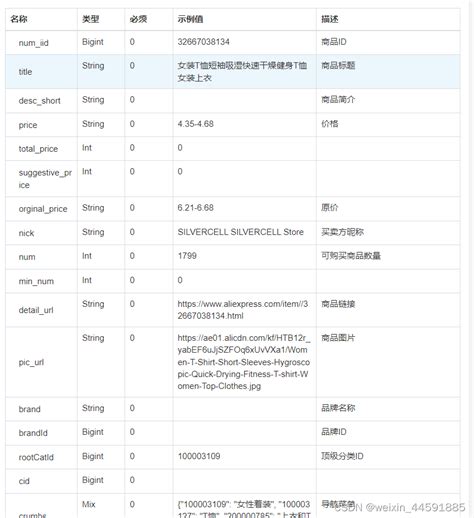 草根学爬虫：根据商品链接获取速卖通商品详情数据接口速卖通商品详情数据接口速卖通商品数据接口速卖通api接口获取速卖通商品信息接口 Csdn博客