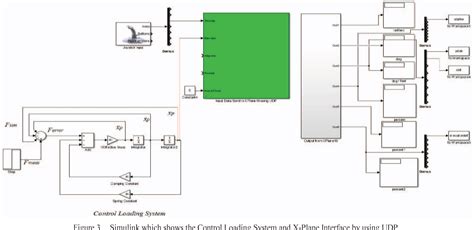 Figure 3 From Design Of Reversible Control Loading System For A Fixed Wing Aircraft Using X