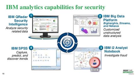 Ibm Big Data Ibm Big Data Platform Approach
