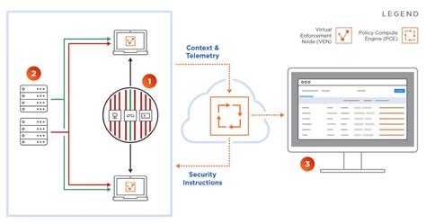 Illumio Endpoint Illumio Endpoint