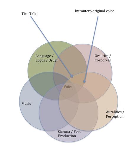 DIAGRAM Cisco Voice Diagram MYDIAGRAM ONLINE