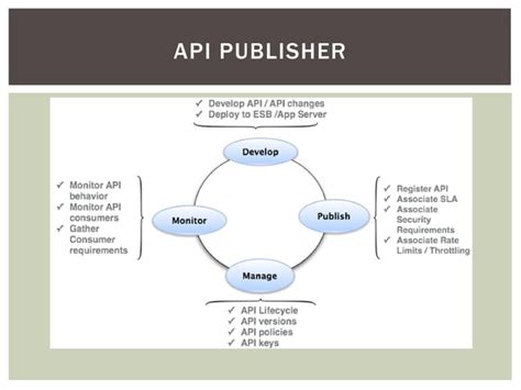 Wso2 Api Manager Ppt