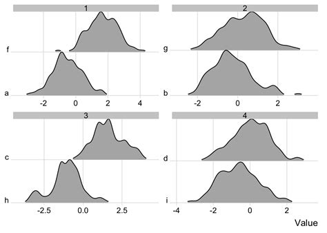 Oh Joy Joyplots In R With Ggjoy Inattentional Coffee