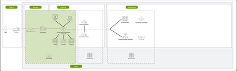 Deployment Guide Migrating Citrix Virtual Apps And Desktops From