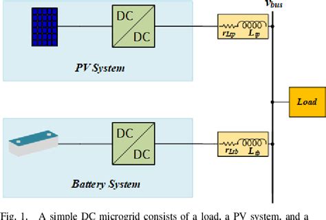 Figure 1 From Finite Control Sets Model Predictive Control Fcs Mpc