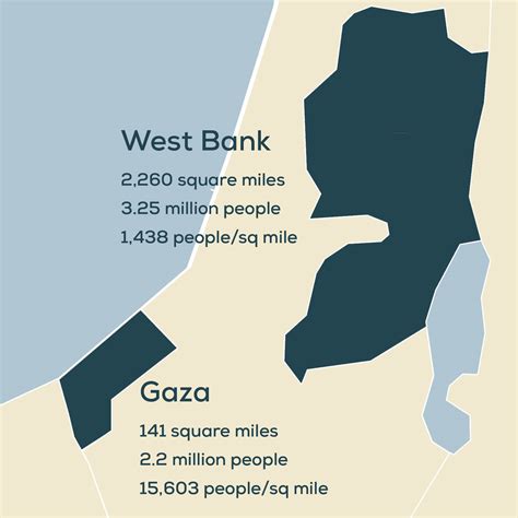 How Big Is Gaza Anera