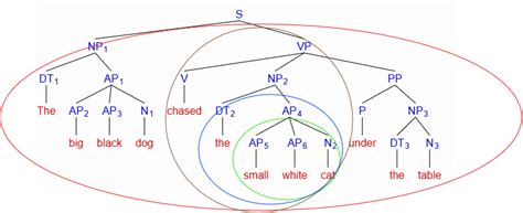 Corpus Linguistics Method Analysis Interpretation By Riaz Laghari Medium