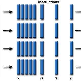 General Schematics Of Parallel Computing Source Download Scientific Diagram