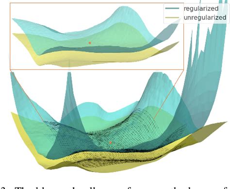 Revisiting Estimation Bias In Policy Gradients For Deep Reinforcement Learning Paper And Code