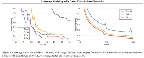 Flash：高效transformer解析1 Glugated Linear Unit，门控线性单元 知乎