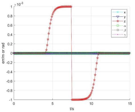 Singular Configuration Analysis And Singularity Avoidance With Application In An Intelligent