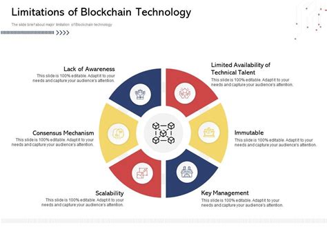 Limitations Of Blockchain Technology Process Powerpoint Presentation Grid Presentation
