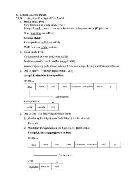 Logical Database Design Pdf