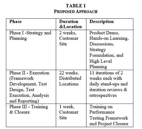 Fixed Price Distributed Agile Projects In Outsourced Product Testing