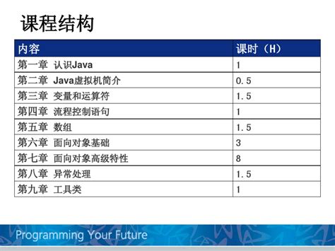 08第八章面向对象高级特性word文档在线阅读与下载无忧文档