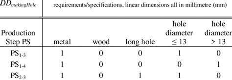 Depicts The If Classification Dd Download Scientific Diagram