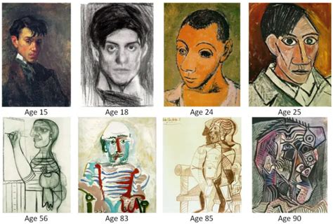 Was Pablo Picasso Schizophrenic Picasso Self Portrait Gcse Art