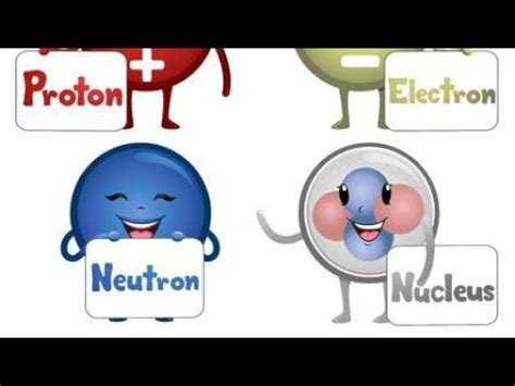 Complete Structure Of An ATOM Shells Subshells Orbitals YouTube