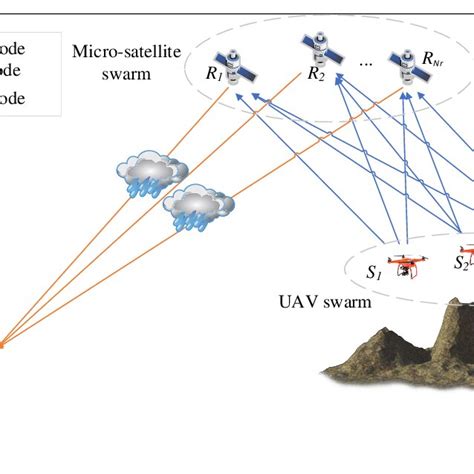 regular topology for uav cooperative network download scientific diagram