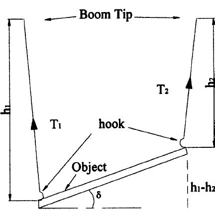 Load Distribution On Hook Ends With Tilted Object Download Scientific Diagram