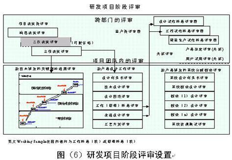 研发项目判定 研发项目认定标准 确认研发项目的条件 大山谷图库