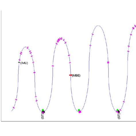 a robust differential asynchronous circuit in static logic download