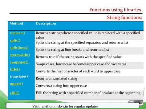 Chapter 01 Function In Python Class 12thpptx Web Development Internet
