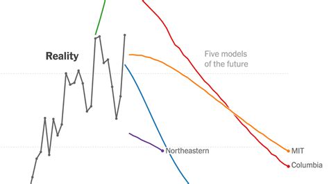 What 5 Coronavirus Models Say The Next Month Will Look Like The New