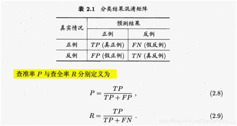 西瓜书（机器学习 周志华）课后题答案 西瓜书机器学习周志华课后题答案 csdn博客