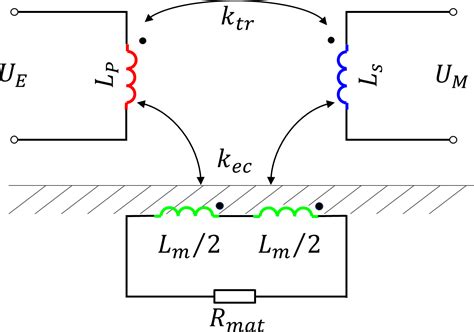 Jsss Soft Sensor System For In Process Eddy Current Microstructure