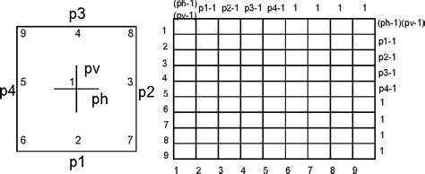 Figure 1 From Multi Frontal Solver For Simulations Of Linear Elasticity Coupled With Acoustics
