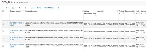 GFB Dataset Sequencing Metadata SciCORE Documentation