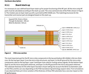 IWR6843AOP PCB Guideline To Design IWR6843AOP Sensors Forum Sensors TI E2E Support Forums