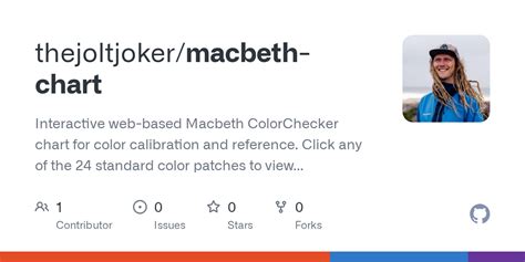 Github Thejoltjokermacbeth Chart Interactive Web Based Macbeth Colorchecker Chart For Color