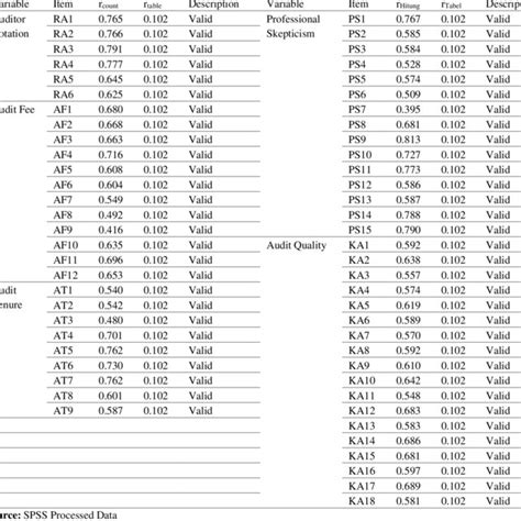Timeline For The Different Surveys Download Scientific Diagram