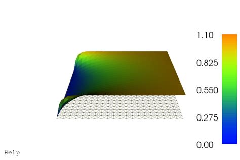 Poisson Boundary Oscillations With Robin Boundary Conditions Computational Science Stack