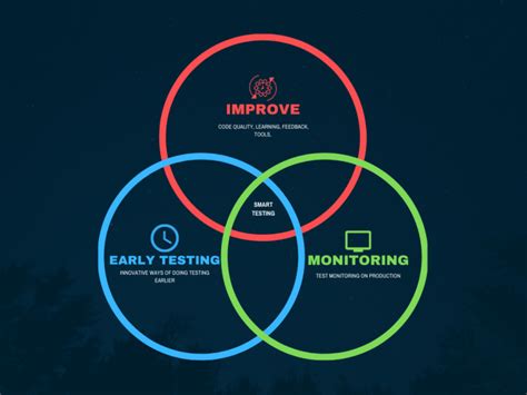 Less Hard Testing More Smart Testing Synapse Qa
