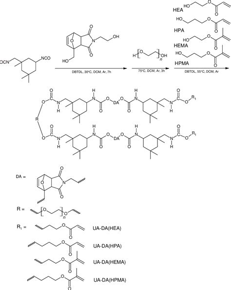 Figure 2 From Impact Of The Chemical Structure Of Photoreactive