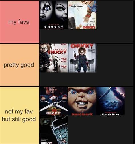 i’ve seen everyone doing these so here’s my opinions as someone who likes ever movie i’ve ever ...