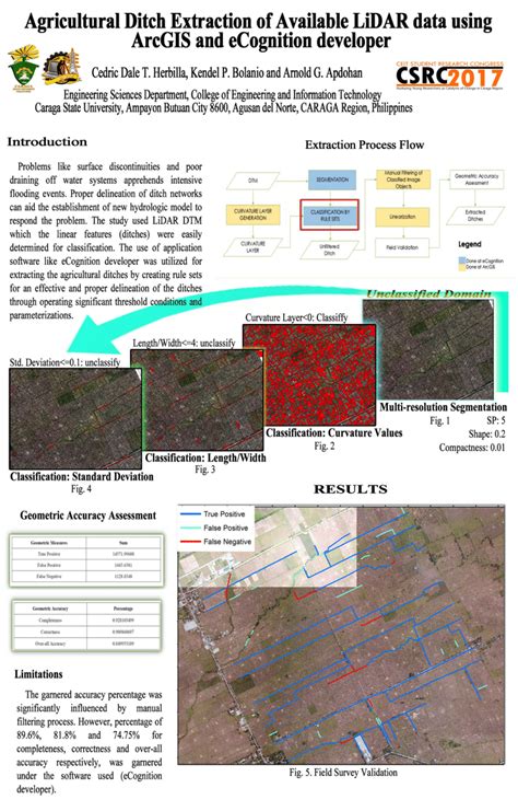 Pdf Agricultural Ditch Extraction Of Available Lidar Data Using