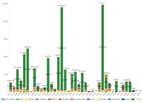 Feature How Can I Hide Overlapping When Hovering Over A Label In An