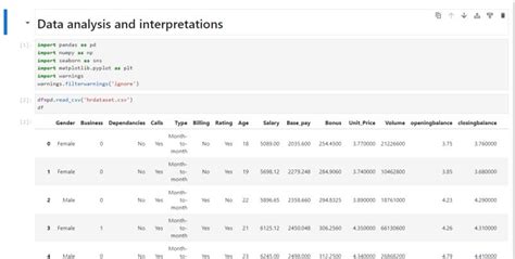 Nensi Varshney On Linkedin Salarypredictions Datascience Projects
