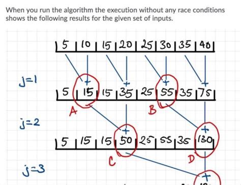 The Following Program Fragment Is Used To Sum The Chegg Com
