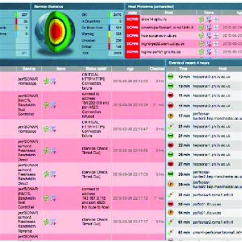 Open Monitoring Distribution Nagios 16 Based Monitoring Tools Download Scientific Diagram