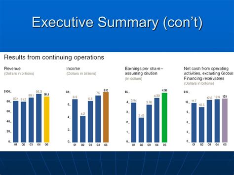 Ppt Ibm Annual Report Powerpoint Presentation Free Download Id 561400