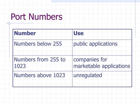Ppt Ccna 1 V3 0 Module 11 Tcp Ip Transport And Application Layers Powerpoint Presentation Id
