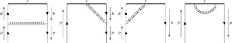 Nonsinglet Quark Quasi Pdf Feynman Diagrams At One Loop The Vertex