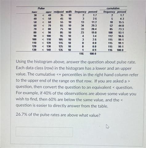 Solved Using The Histogram Above Answer The Question About Chegg
